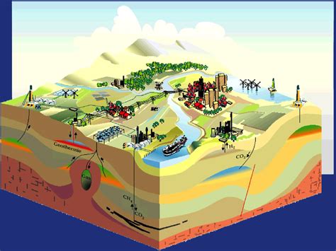 Evs Environmental Visualization Opmdan