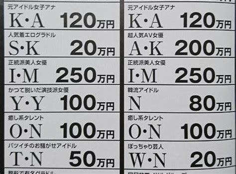 かつて脱いだ演技派女優y・y100万円って誰でしょうか？分からな 教えて！しごとの先生｜yahooしごとカタログ