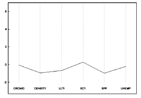 A Parallel Coordinate Representation Of One Case Download Scientific