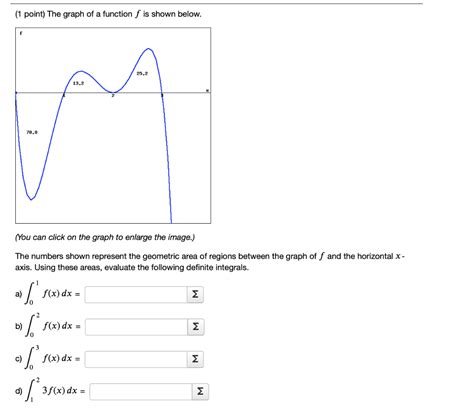 solved 1 point the graph of a function f is shown below f