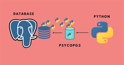 how to connect and operate postgresql with python using psycopg2 lib