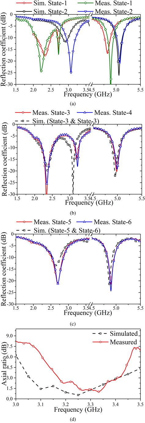A Polarization And Band Reconfigurable Cross Slot Antenna For Multiband Application