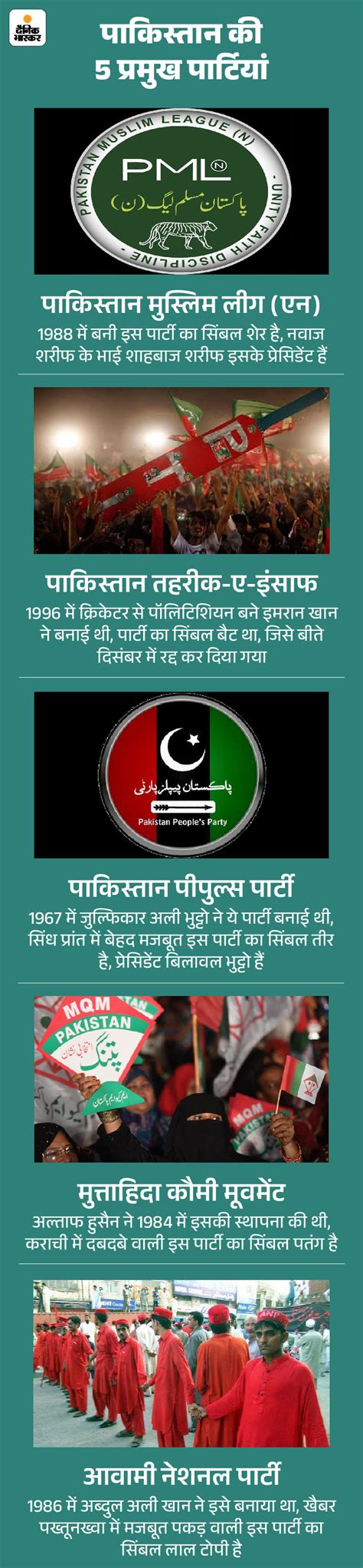 Pakistan Election Scenario Explained Imran Khan Nawaz Sharif
