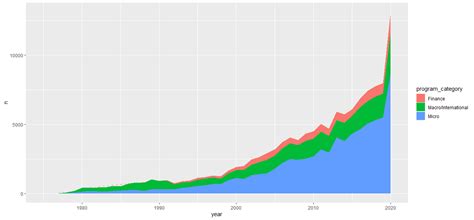 Solved How To Make An Area Plot In Sas Sas Support Communities