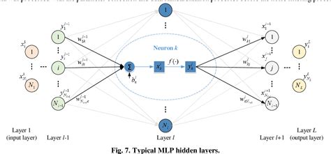 Figure 7 From Convolutional Neural Network Denoising Autoencoders For