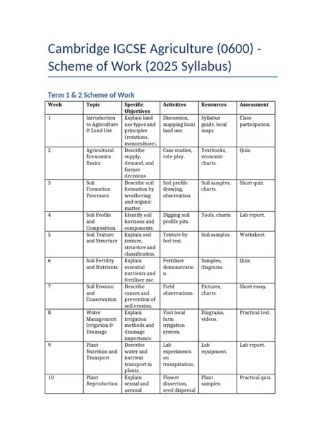 Cambridge Igcse Agriculture 0600 Sow 2025 Pdf Soil Weed