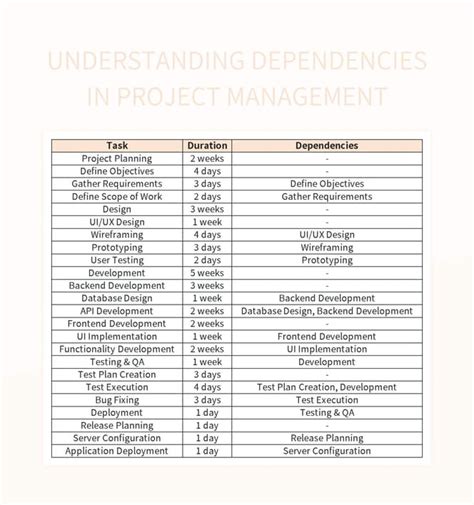 Understanding Dependencies In Project Management Excel Template And