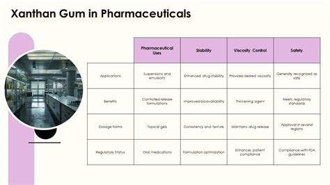 Xanthan Gum Production Process Techniques Benefits And Applications Ppt