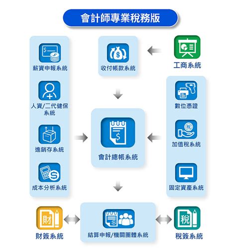 CPA財稅會計師專業稅務版天心資訊