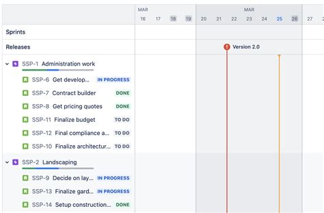 Solved Project Roadmap Dependencies Not Showing
