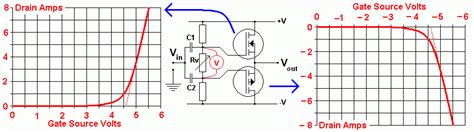 Push Pull Mosfet Amplifier Circuit