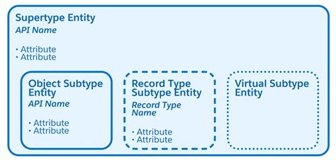 salesforce data model notation data model gallery salesforce developers