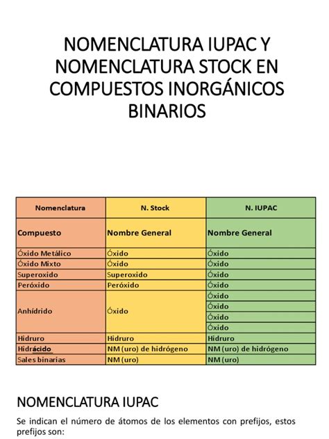 Uiqpa Nomenclatura Large Discount Brunofuga Adv Br
