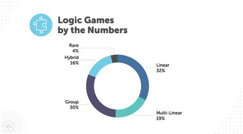 Logic Games By The Numbers
