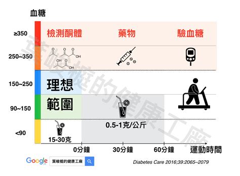 葉峻榳醫師舊網站 12月 2016