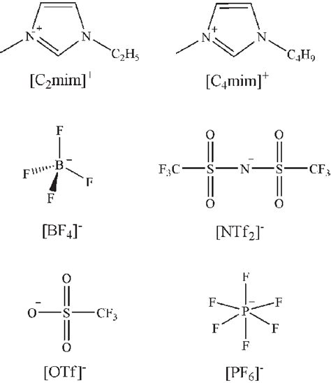 Molecular Structures Of The Cations And Anions Employed In The Rtils In Download Scientific