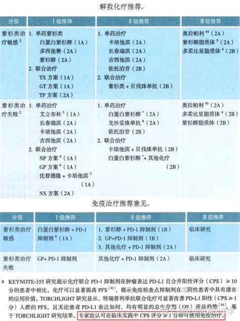 2024版csco乳腺癌指南更新要点（下） 附指南下载 知乎