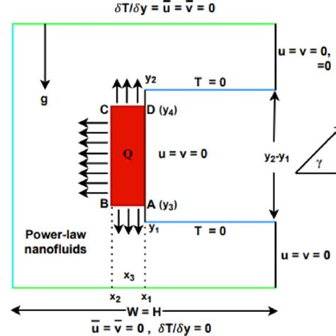 Geometrical Configuration Download Scientific Diagram
