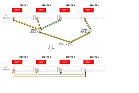 EVPN VXLAN GPU Backend Fabric GPU Multitenancy Juniper Networks