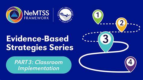 “classroom Implementation” Webinars Now Available Nemtss Framework Nebraska Department Of