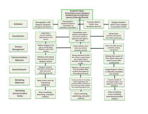 Database Outline Ppt