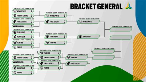 Copa Elite Six Furia Y Team One Esports Clasificaron Al Major De