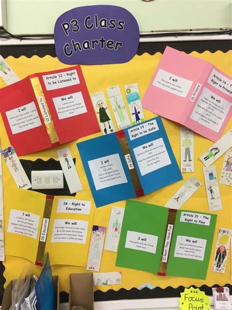 Class Charter Display For Rights Respecting Schools