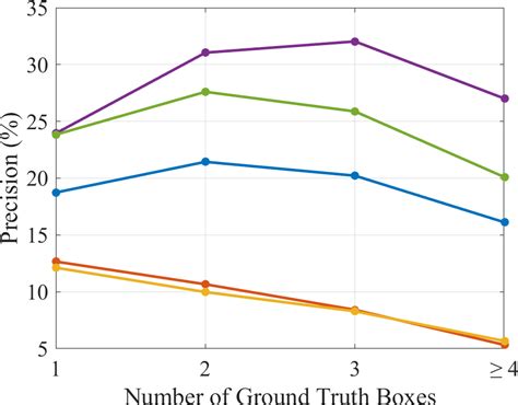 Revisiting Multi Modal Llm Evaluation