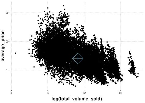 63 Basics Of Ggplot An Introduction To Data Analysis