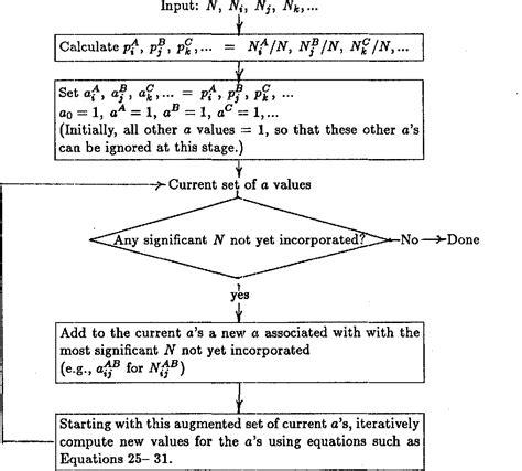 Figure 1 From Automatic Probabilistic Knowledge Acquisition From Data
