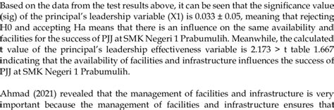 Simple Linear Regression With T Test Download Scientific Diagram