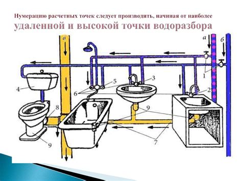 Гидравлический расчет внутреннего водопровода презентация онлайн