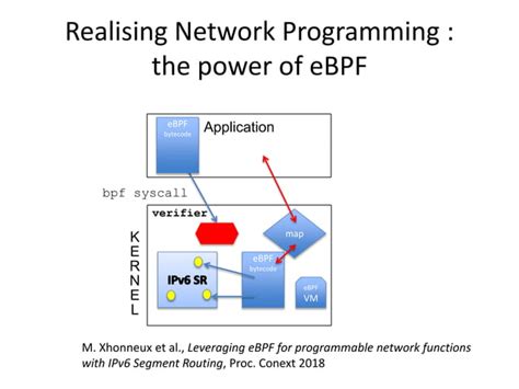 Ipv6 Segment Routing An End To End Solution Ppt