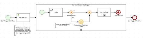 Maurizio Carioli S Business Automation Blog Designing An Event Driven