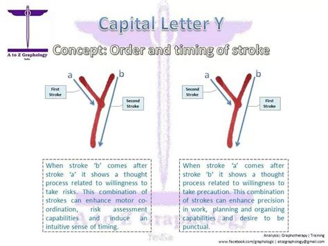 ♠♠♠♠graphology♠♠♠♠ On Pinterest Handwriting Alphabet And About You