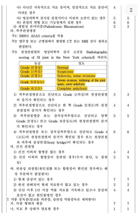병역판정 신체검사 등 검사규칙에 기재된 의학용어 해석 및 병역등급에 대한 문의입니다 ㅣ 궁금할 땐 아하