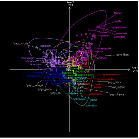 Pdf A Graphic Result Of A Cross Data Analysis Of Various