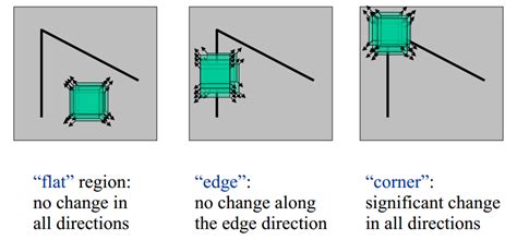 Opencv Feature Detection And Description Harris Corner Detection