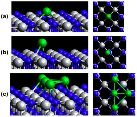 Nonprecious Single Atom Catalyst For Methane Pyrolysis