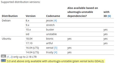 Pyqgis Ubuntu 1604 Qgis 34 Above Installation Problem Geographic