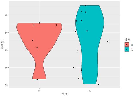 Chapter 5 R Data And Information Visualization R Language