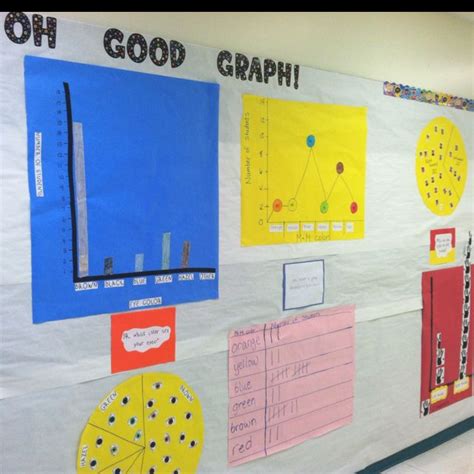 Math Journals Data Display Ideas