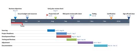 Gantt Bar Chart Template — Db