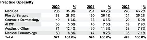 The Impact Of Rising Costs On The Aesthetics Industry Modern Aesthetics