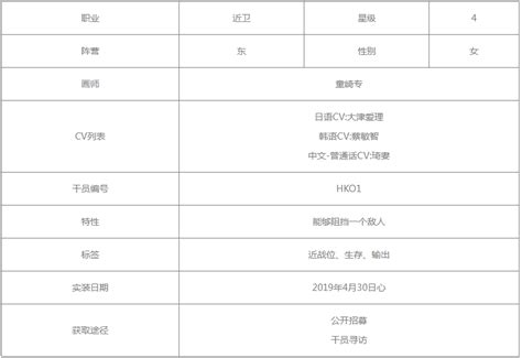 明日方舟缠丸值得练吗 具体一览历趣