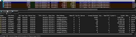 Mysteries Of The Windows Kernel Pt2 Thread Scheduling And Cpu Internals Amit Moshel