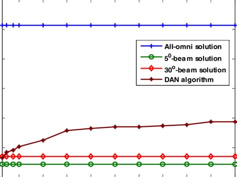 Interference Comparison Download Scientific Diagram