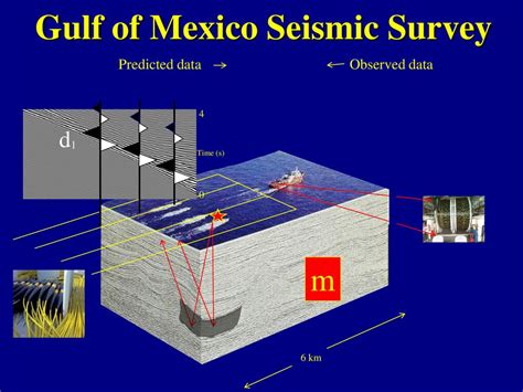 Overview Of Multisource And Multiscale Seismic Inversion Ppt Download