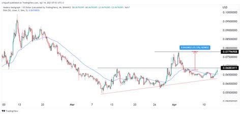 HBAR Price Steady Amid Hedera Hashgraph Ecosystem Growth