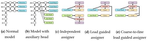 Analysis Of Various Machine Learning Algorithms For Using Drone Images In Livestock Farms